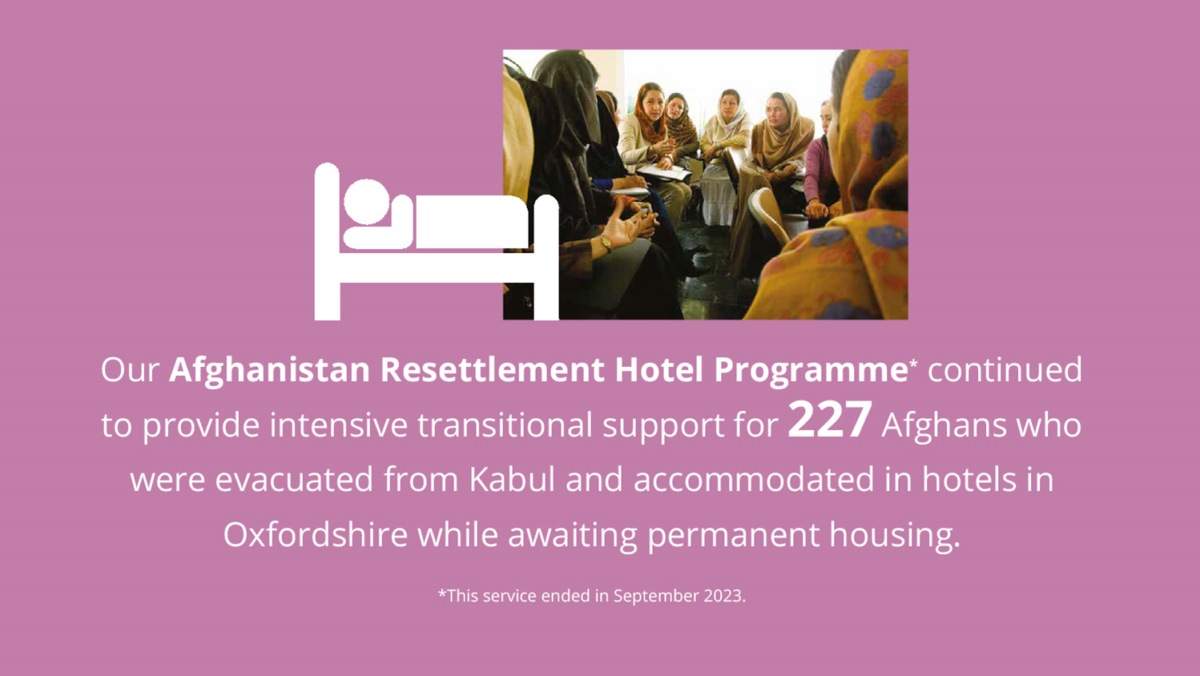 Asylum, welcome? Reflections on the last two years supporting Afghans ...